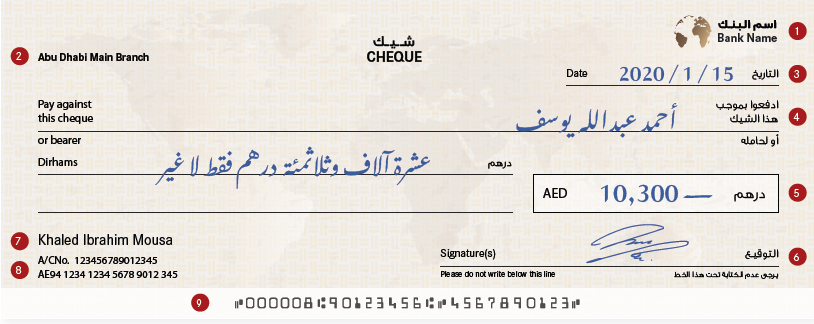 أوامر الأداء